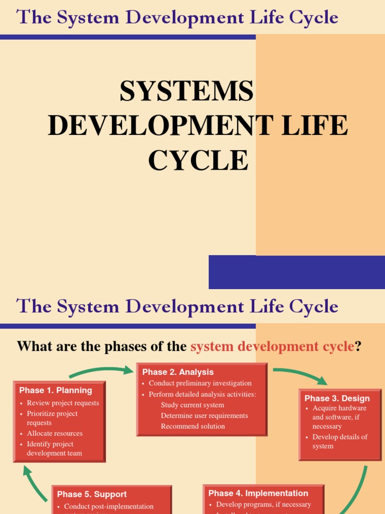 5 SDLC Systems Development Life Cycle | PDF | Feasibility Study | Product Lifecycle