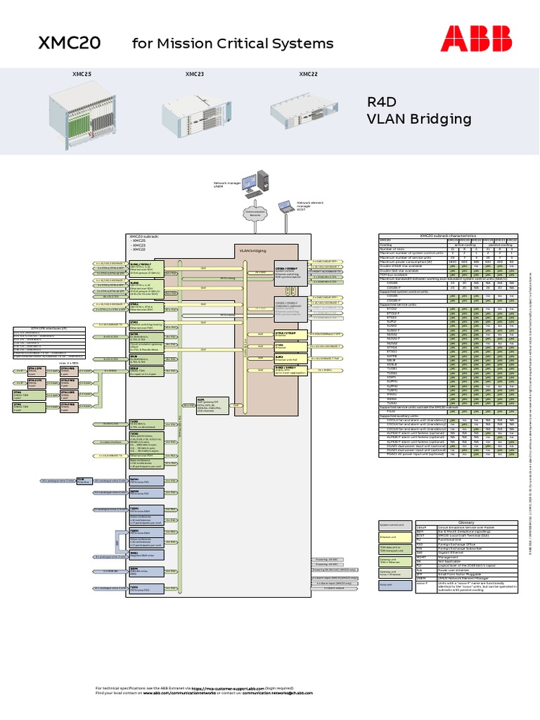 Abb Fox615 | PDF | Public Switched Telephone Network ...