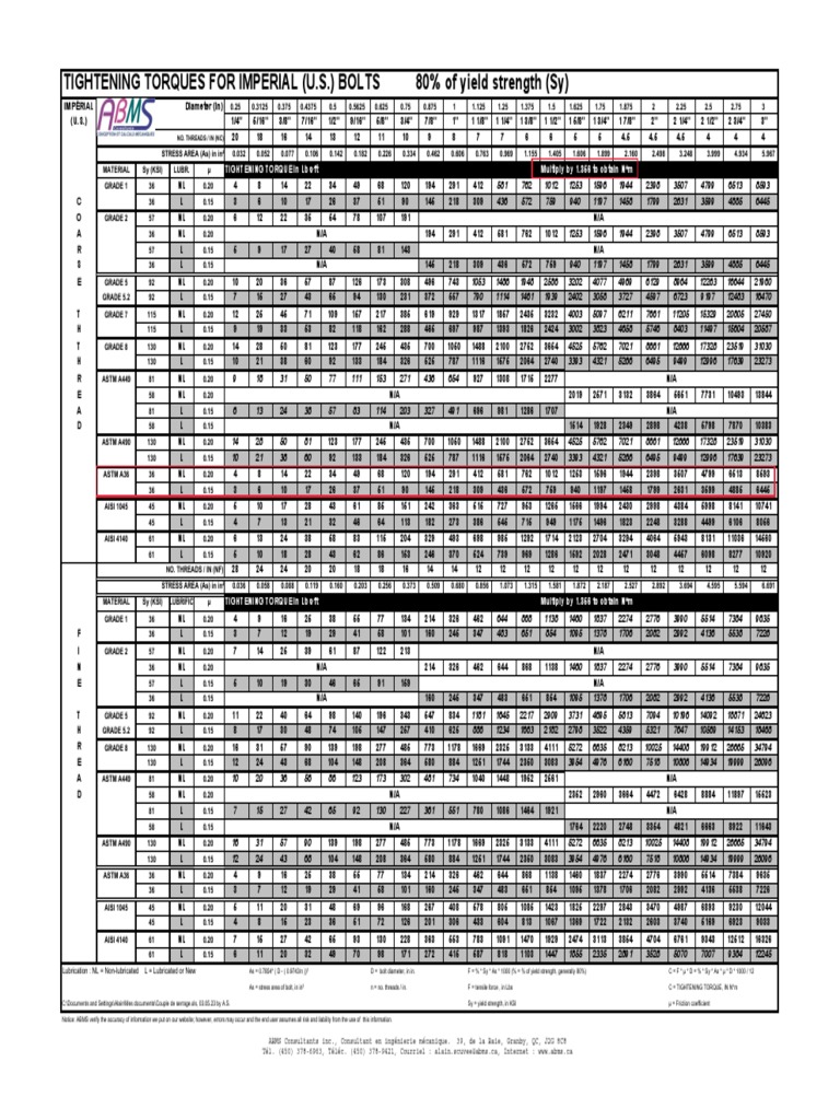 Tightening Torques For Imperial (U.S.) Bolts of Yield Strength (Sy) 80% ...