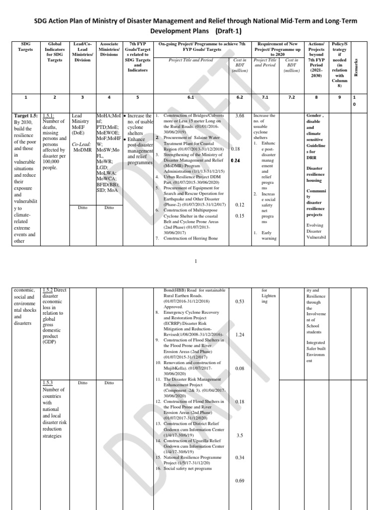 SDG Action Plan | PDF | Climate Resilience | Hazards