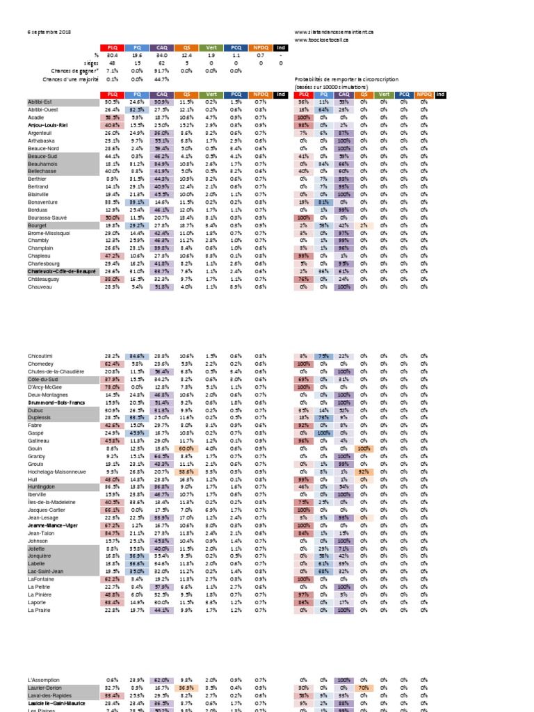Proj QC 6 Septembre 2018 | PDF