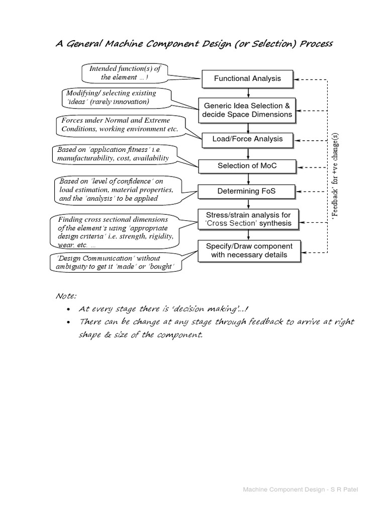 General Machine Component Design Process v1 | PDF