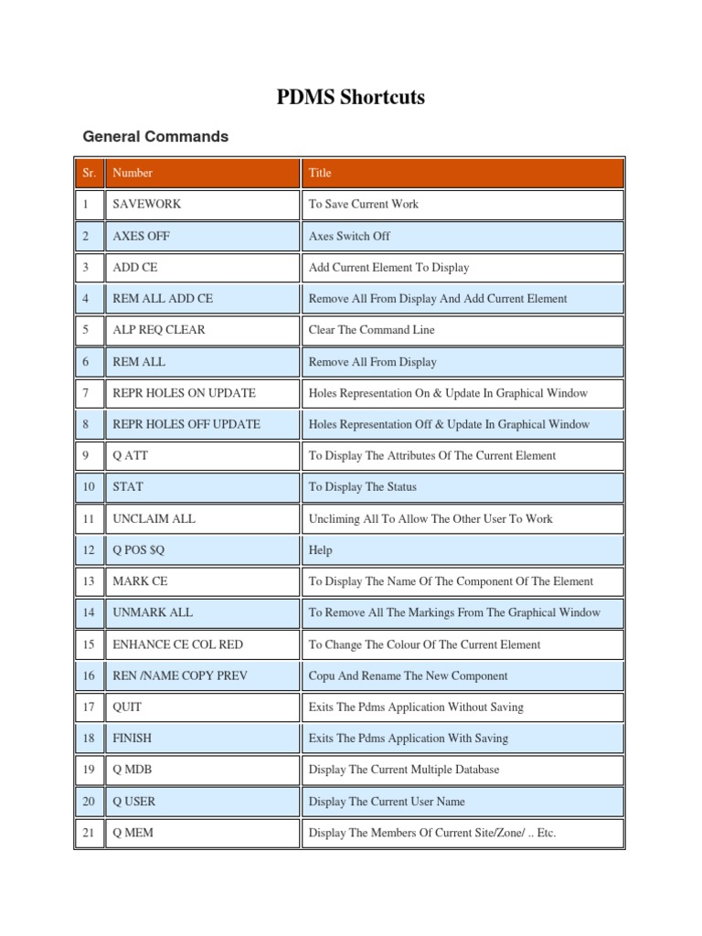 PDMS Shortcuts | PDF | Teaching Mathematics | Nature