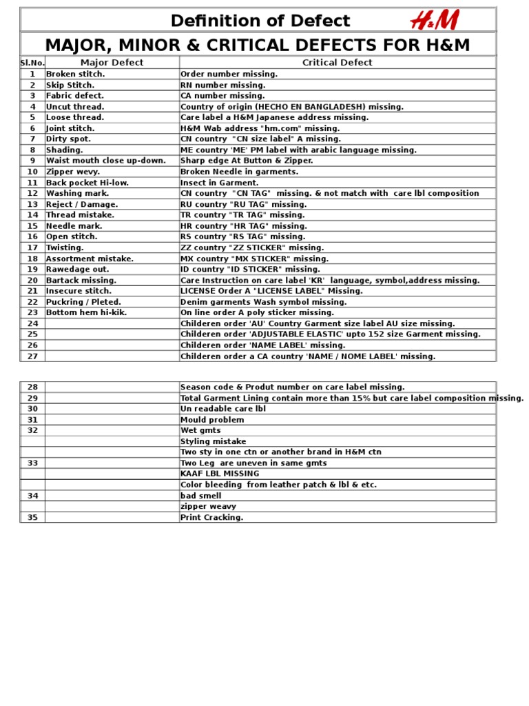Definition of Defect | PDF | Clothing | Textiles