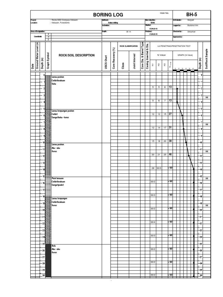 Contoh BoreLog | Download Free PDF | Geotechnical Engineering | Nature