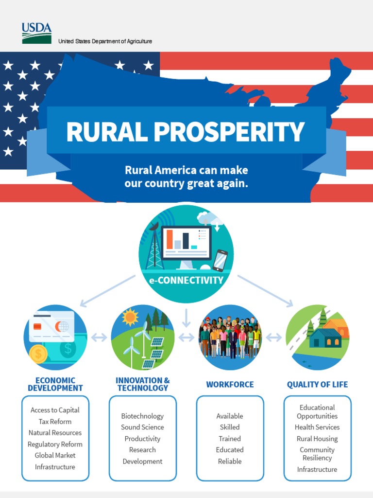 Rural Task Force Infographic | PDF