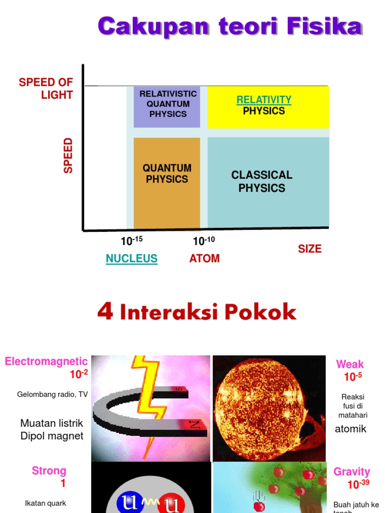 Partikel Elementer | PDF | Teaching Methods & Materials