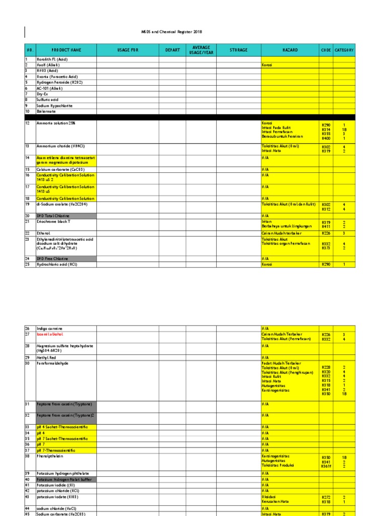 Chemical and MSDS Register | PDF | Chlorine | Hydrochloric Acid