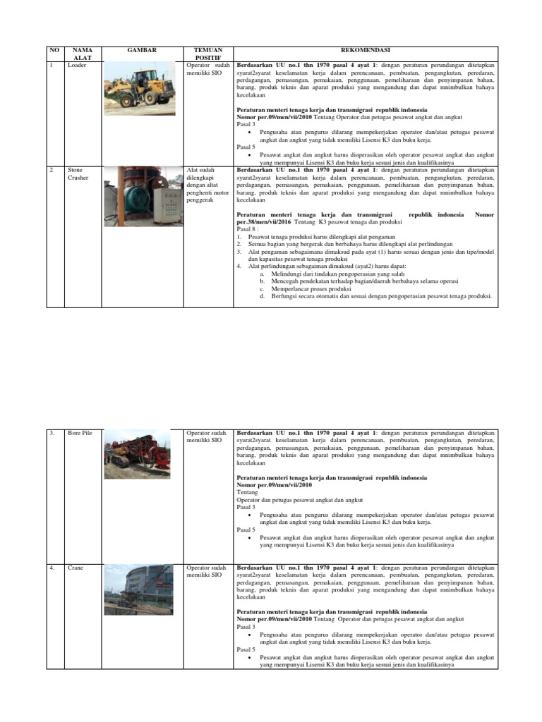 BAB III Temuan Positif Bidang Mekanik, Pesawat Uap Dan Bejana Tekan | PDF