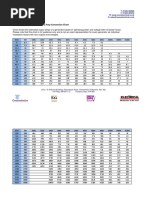 NEC Table 430.250: Motor Full-Load Amps | PDF | Electric Motor | Volt