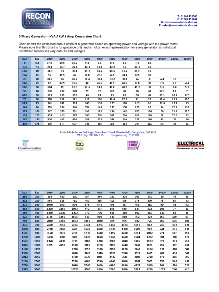 Generator kVA-kW-Amp Chart PDF | PDF | Power Engineering | Electromagnetism