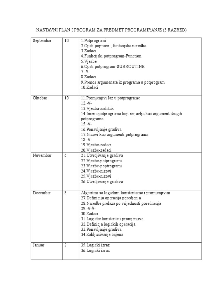 Programiranje 3 | PDF