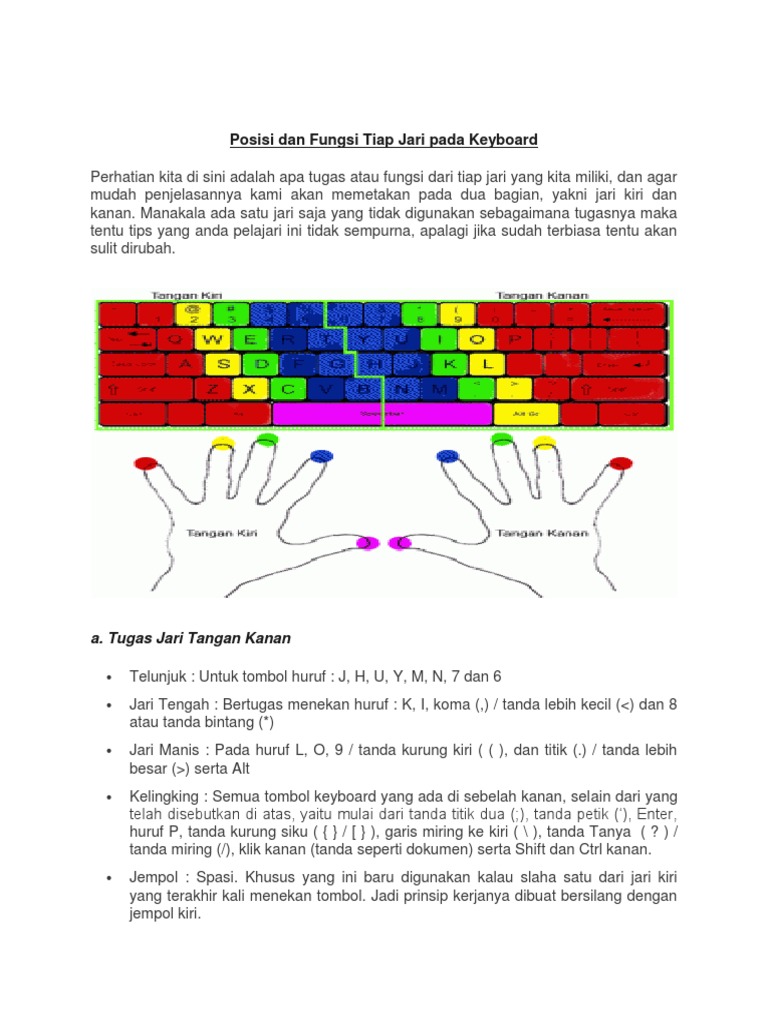 Posisi Dan Fungsi Tiap Jari Pada Keyboard | PDF