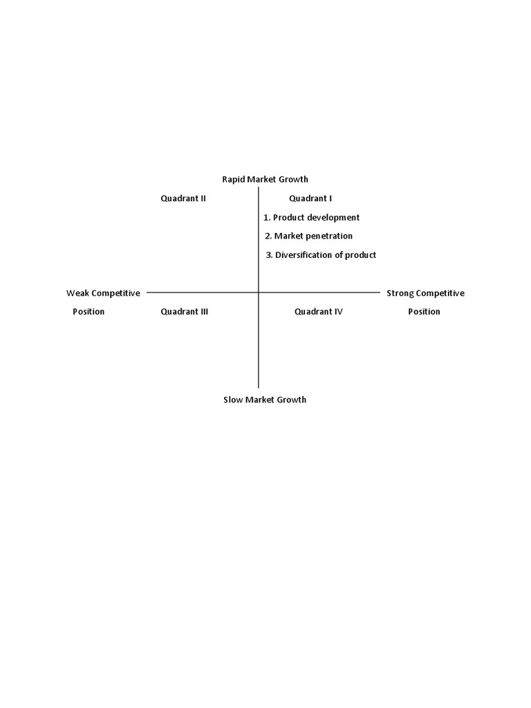 Rapid Market Growth Quadrant II Quadrant I 1. Product Development 2 ...
