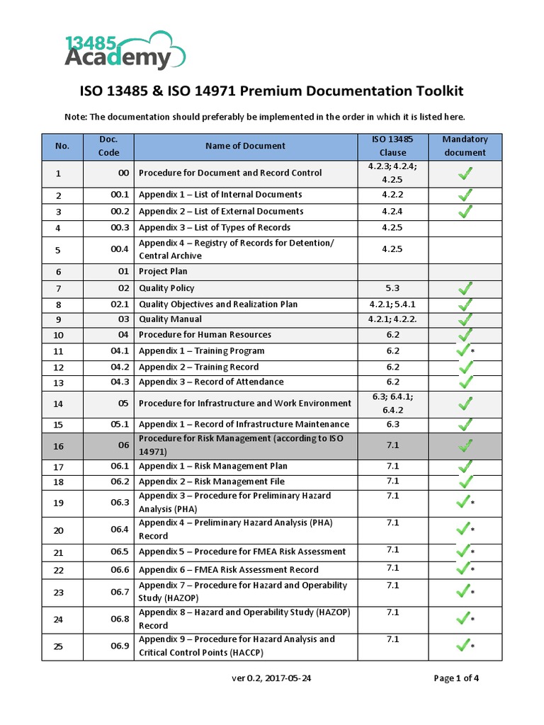 List of Documents ISO 13485 ISO 14971 Premium Documentation Toolkit en ...