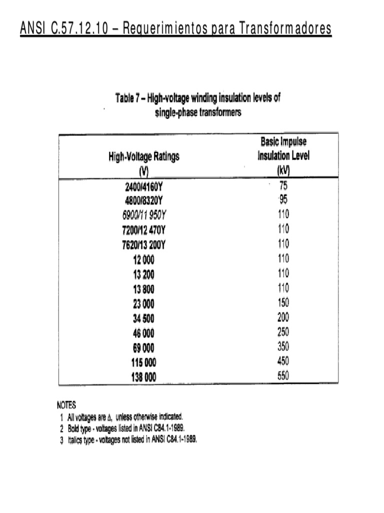 ANSI C57.12.10 - BIL de Transformadores PDF | PDF