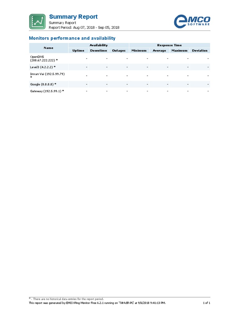 Summary Report: Monitors Performance and Availability | PDF