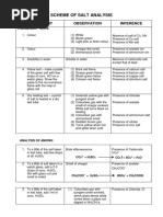 CBSE Class 11 Chemistry - Salt Analysis PDF | PDF | Precipitation ...