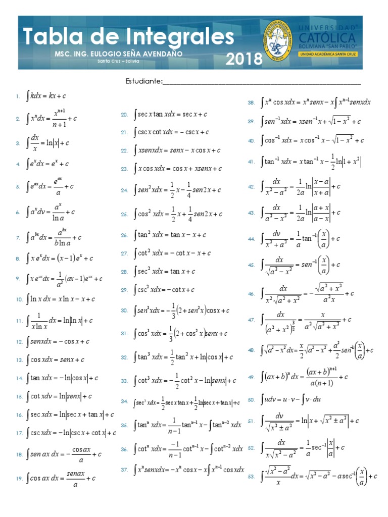 Tabla de Integrales de Euler | PDF