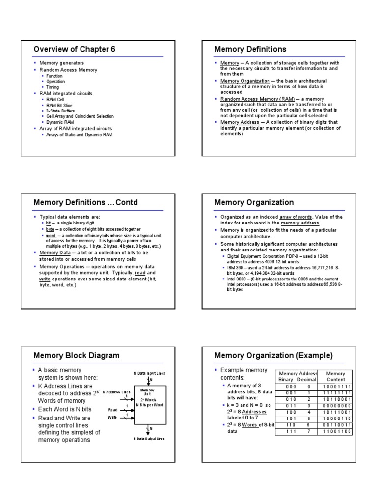 Overview of Chapter 6 Memory Definitions: N Data Input Lines N | PDF | Dynamic Random Access ...