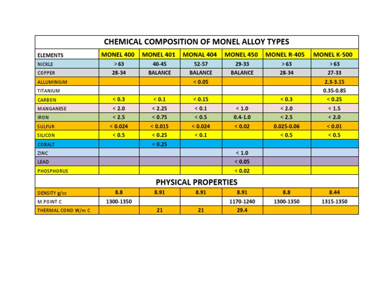 Chemical Compositions 1 | PDF