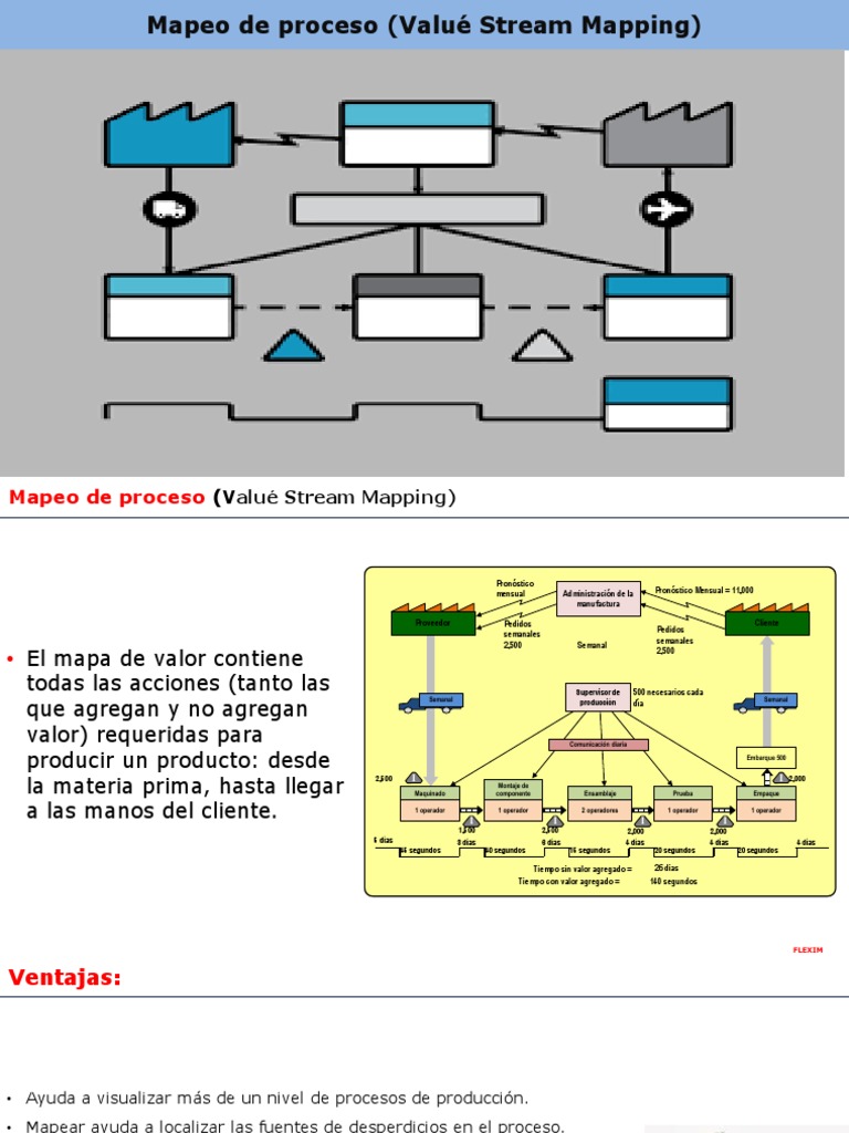 Clase VSM 01 | Acero | Inventario