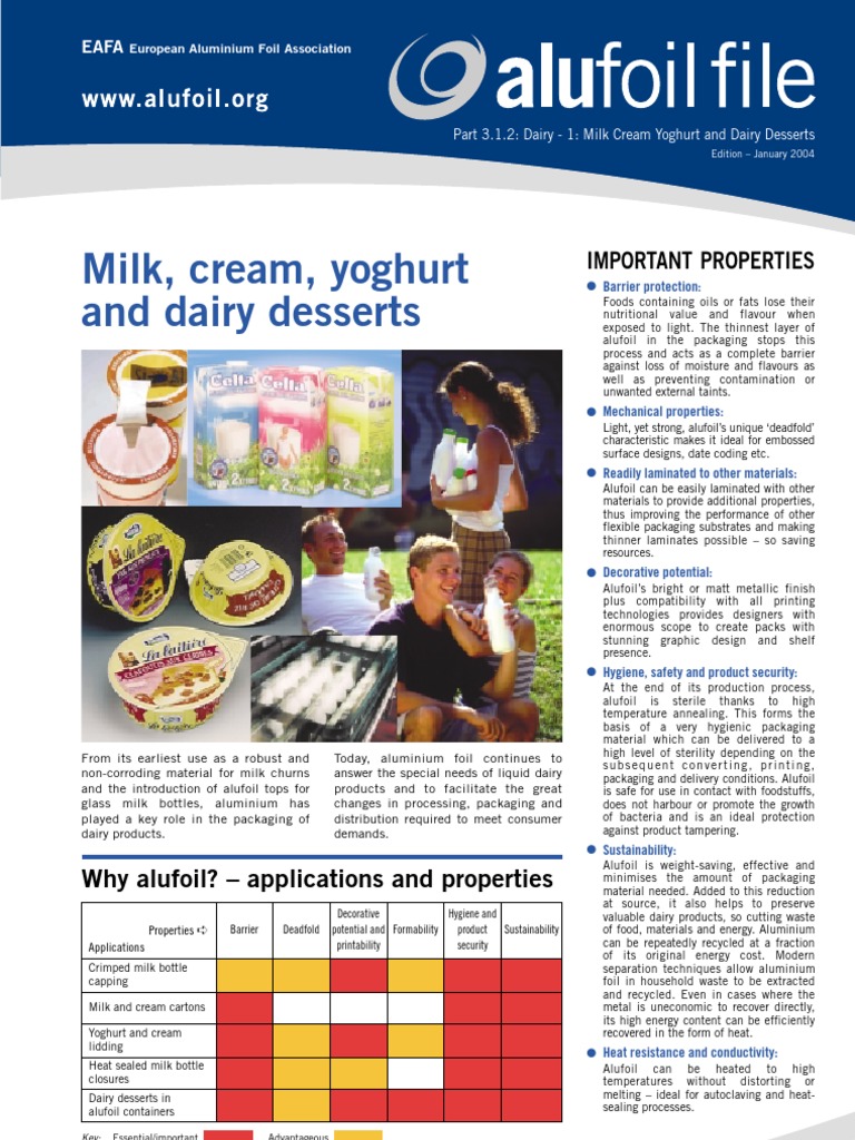 Alufoil Packaging | PDF | Aluminium Foil | Dairy