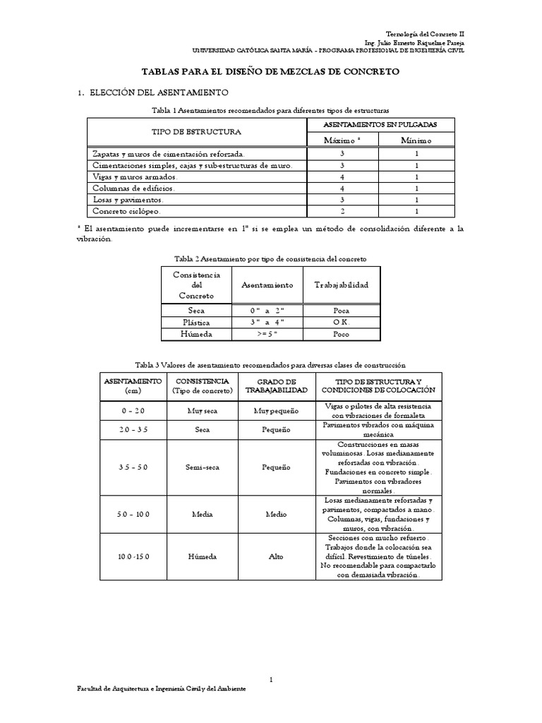 Tablas para El Diseño de Mezclas de Concreto | PDF | Fundación (Ingeniería) | Hormigón