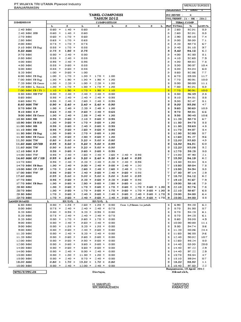 Ppc. 09 (Tabel Composisi) | PDF