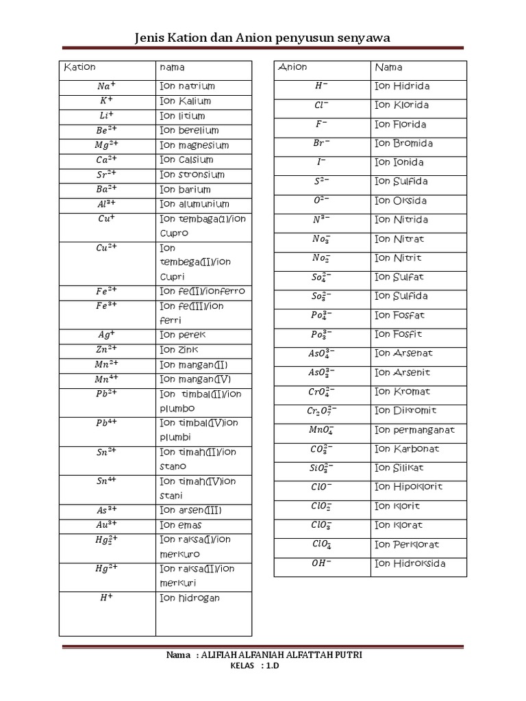 Anion Kation | PDF