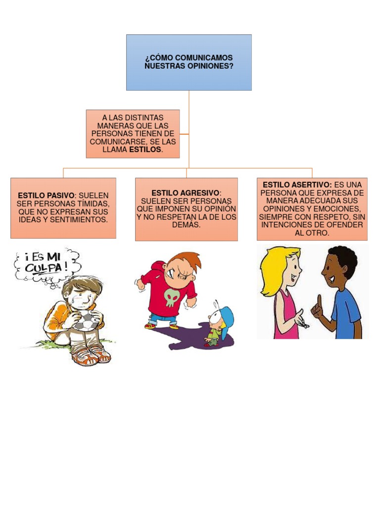 Actividad Cómo Nos Comunicamos | PDF | Conceptos psicologicos | Sicología