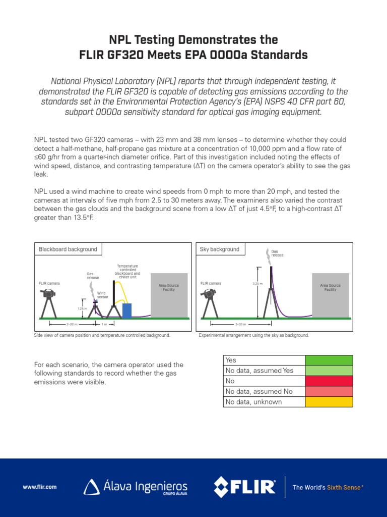 NPL Testing Demonstrates The Flir gf320 Meets Epa Ooooa Standards PDF ...