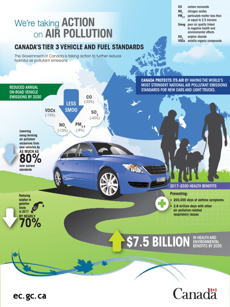 3334-Tier3 Infographic ENG 010 | PDF | Air Pollution | Environmental ...