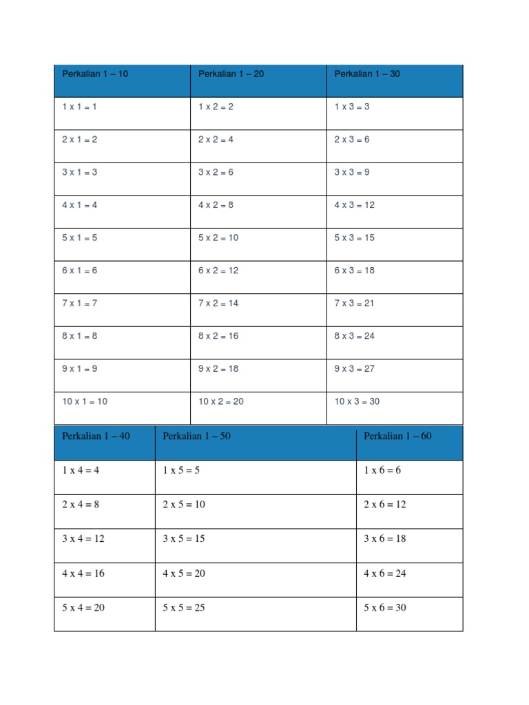 Perkalian 1 - 10 Perkalian 1 - 20 Perkalian 1 - 30 | PDF