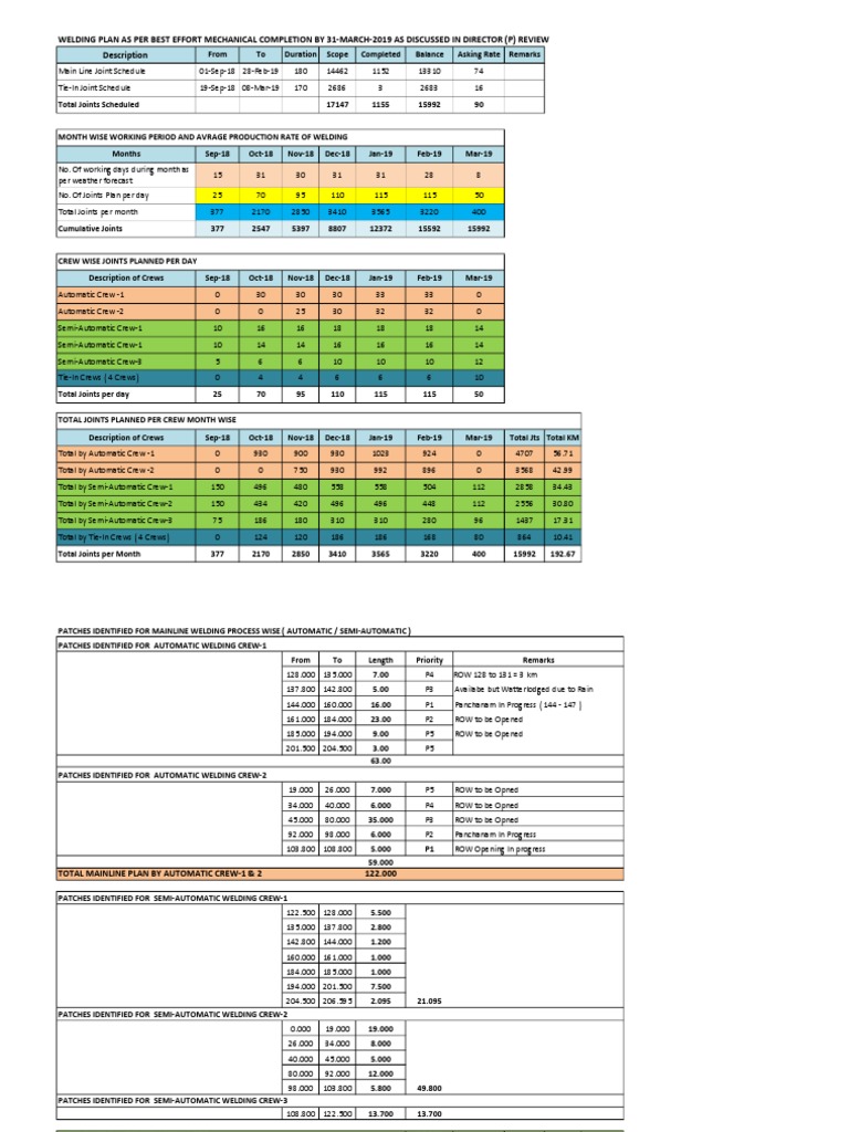 ASME BPVC VIII Div 1 Welding Plan | PDF | Nature