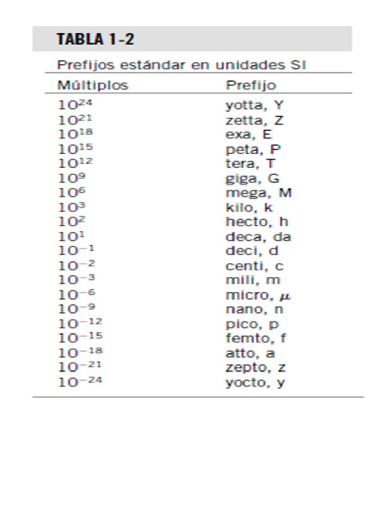Conversion Es | Descargar gratis PDF | Pascal (Unidad) | Presión atmosférica