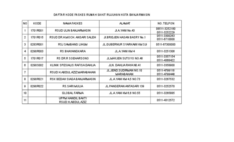 Daftar Kode Rs | PDF