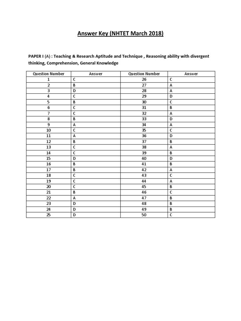 Answer Key (NHTET March 2018) | PDF | Justification | Science