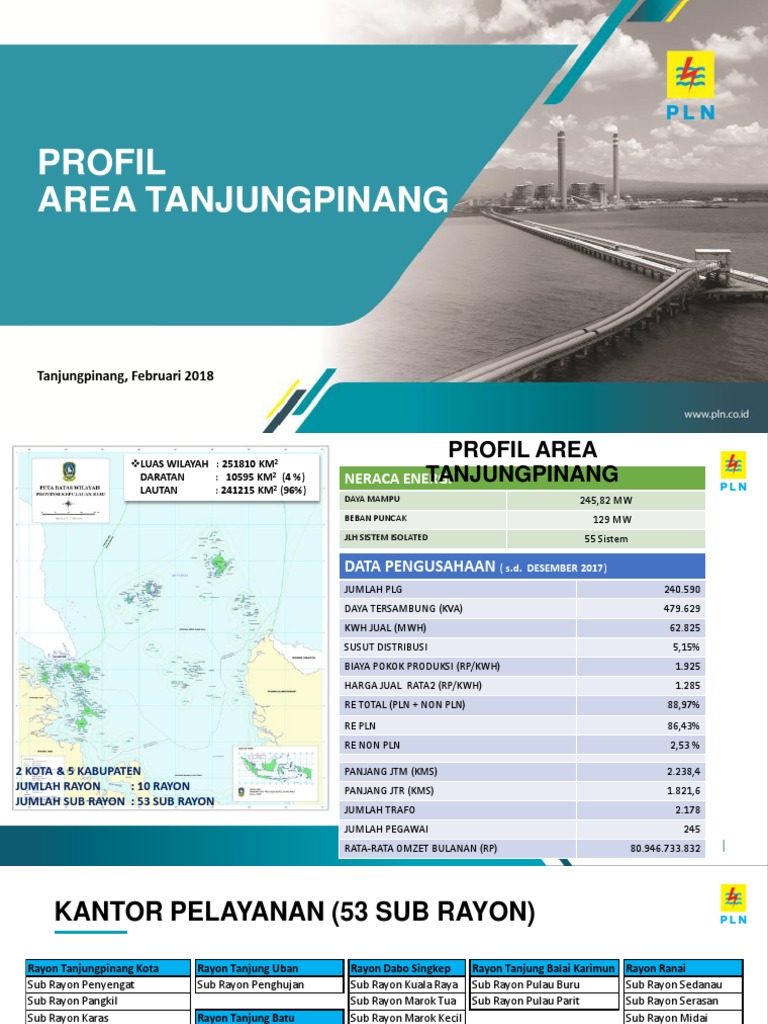 Profil Natuna PDF | PDF