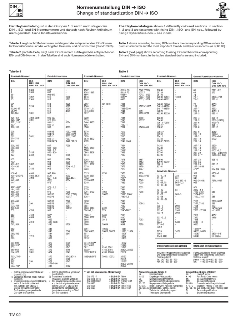 Change of Standard Din To ISO PDF | PDF