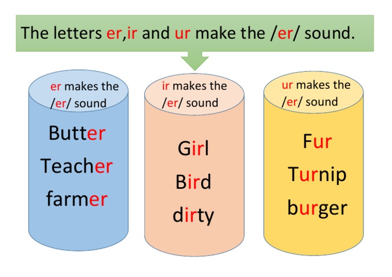 Er Ir Ur Er: The Letters, and Make The / / Sound | PDF