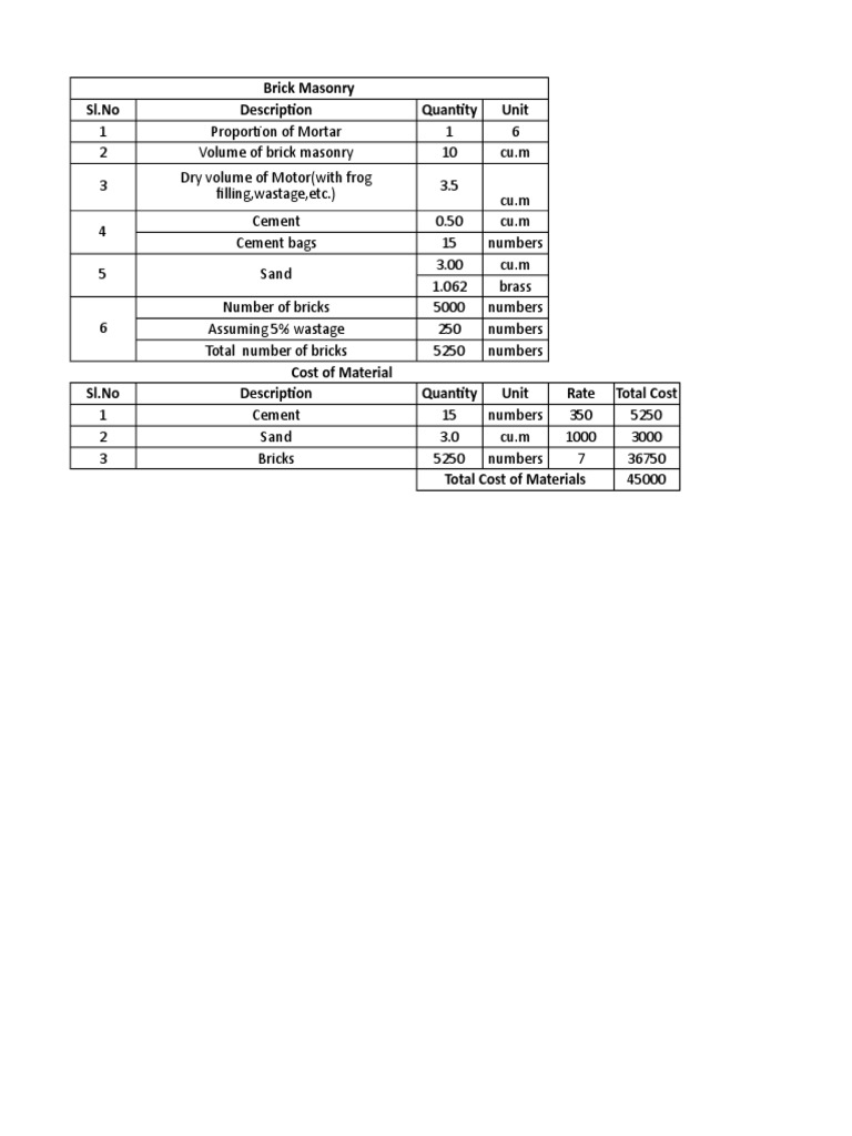 Calculation of Brick Masonry Estimating quantity Excel Sheet.xlsx