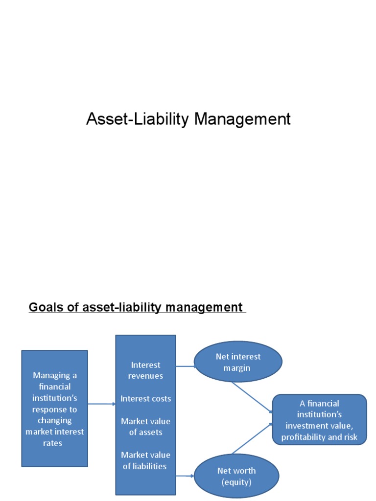 Asset-Liability Management | PDF | Interest | Interest Rates