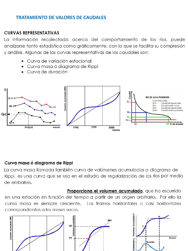 Curva Masa PDF | PDF