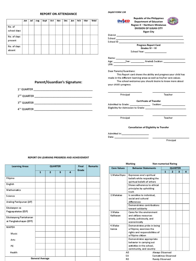 Grade 4-6 Card K To 12 | PDF | Behavior Modification | Psychology