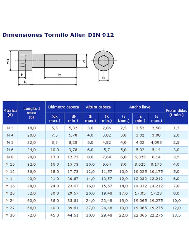 Dimensiones Tornillos Allen DIN 912
