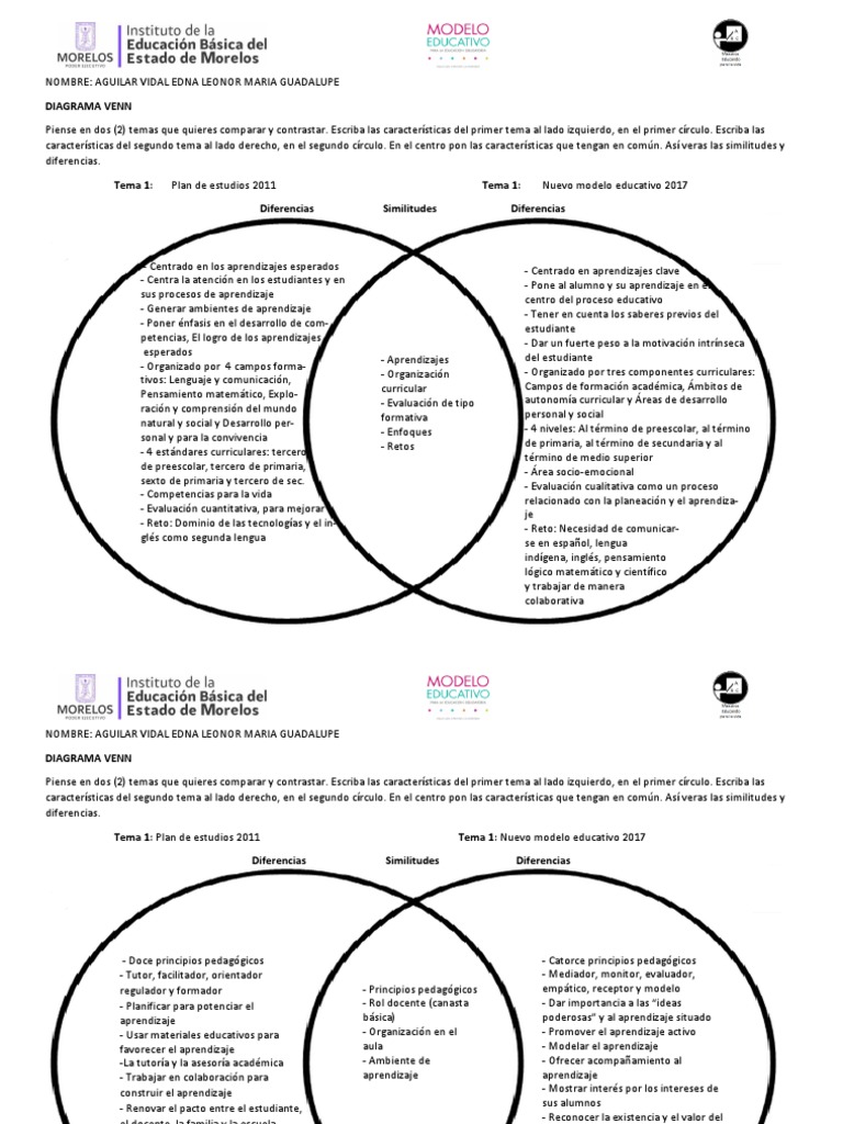 Diagrama Venn | Educación de la primera infancia | Evaluación