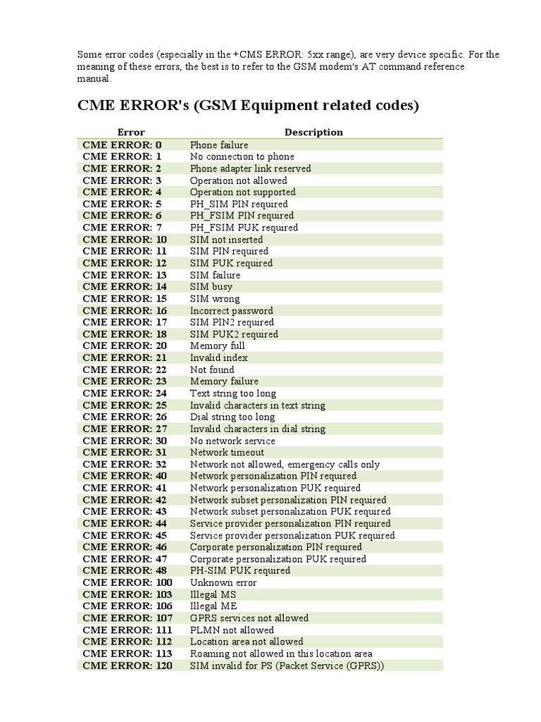 CME ERROR's (GSM Equipment Related Codes) | PDF | Information And ...