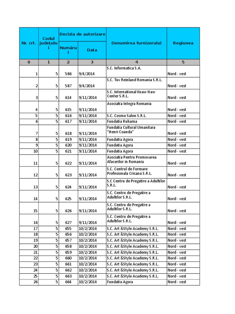 RNFFPA AJPIS Bihor August 2018 | PDF