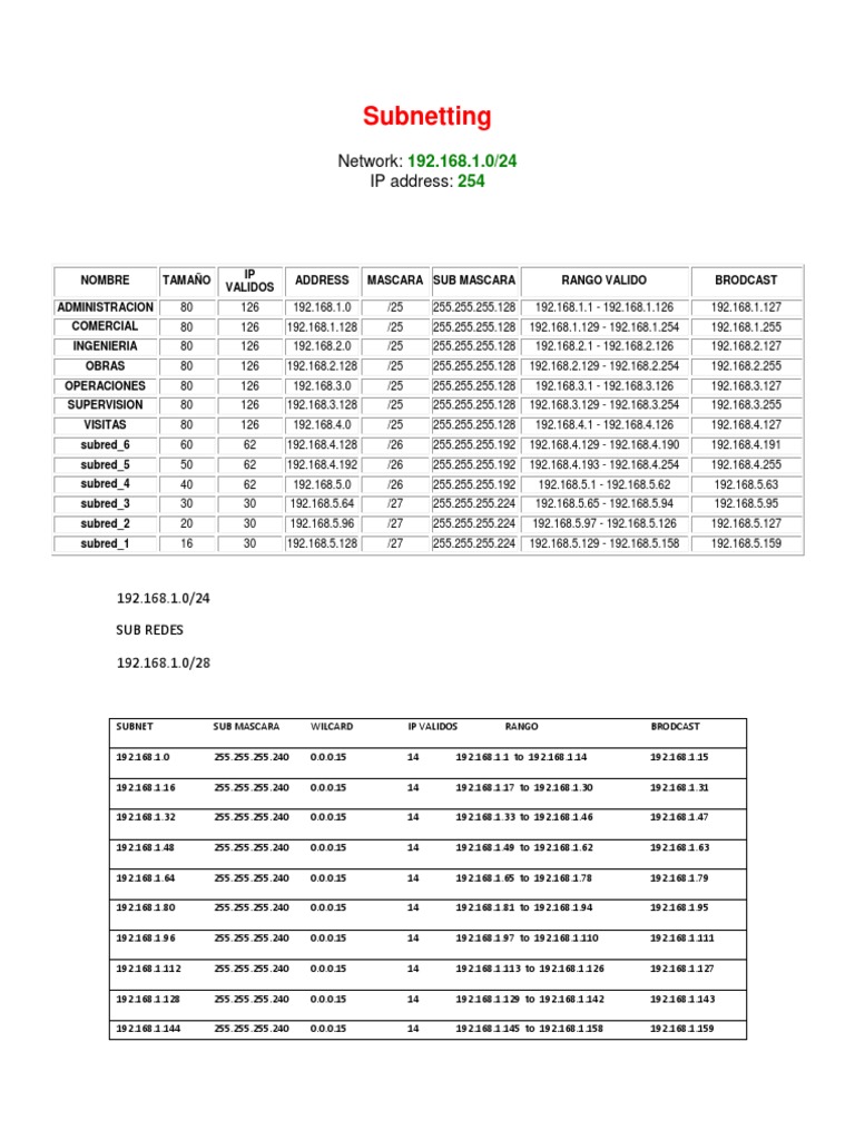 Subnetting: Network: IP Address | PDF | Internet Protocols | Routing